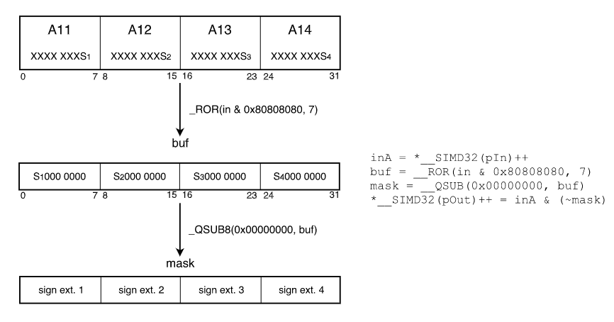 Arm Cortex-M 高效神经网络计算 | awokezhou's blog